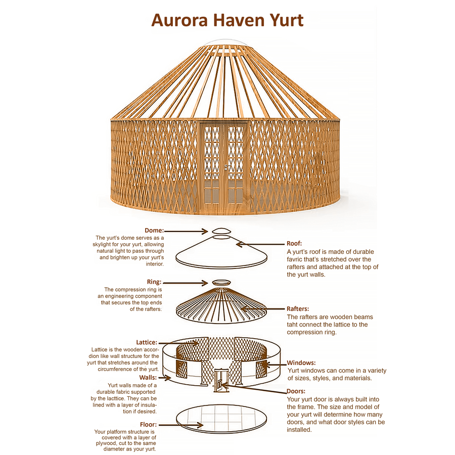 Rated #1 Quality Modern Yurts – Beyond Yurt